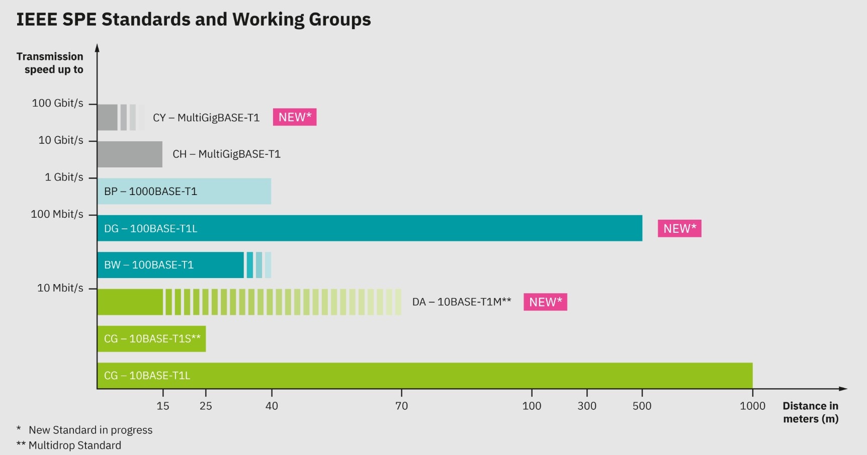 デジタル変革の推進力としてのSPE技術 | Mouser Blog | Japan