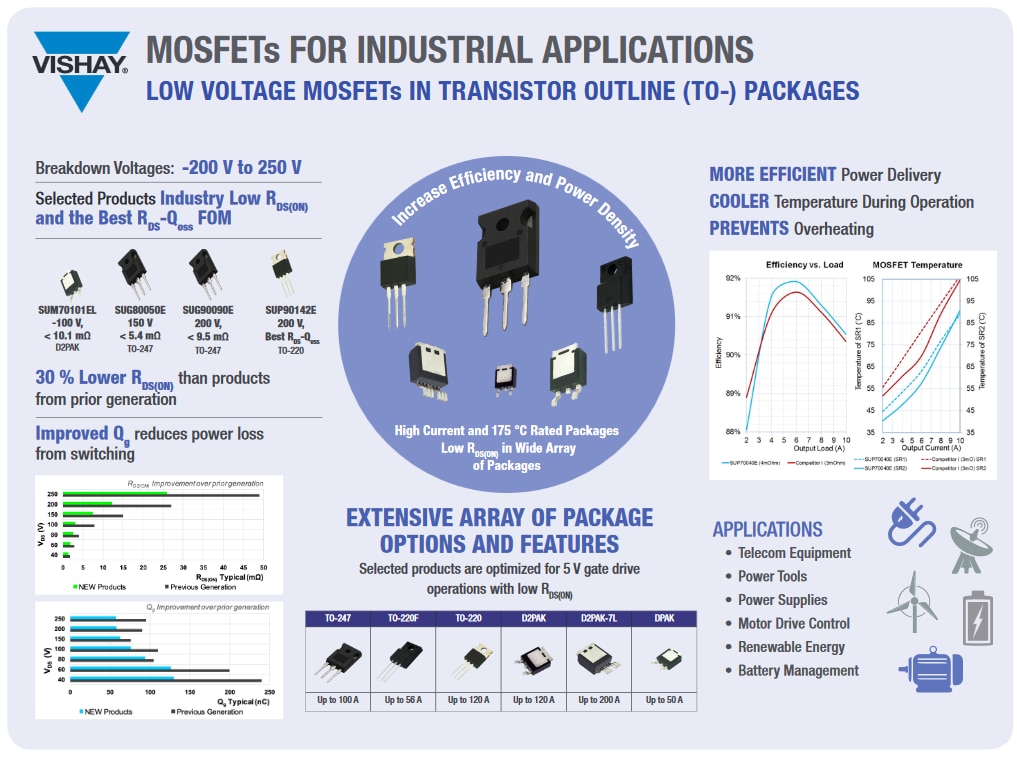 ThunderFET® Power MOSFETs - Vishay / Siliconix | Mouser
