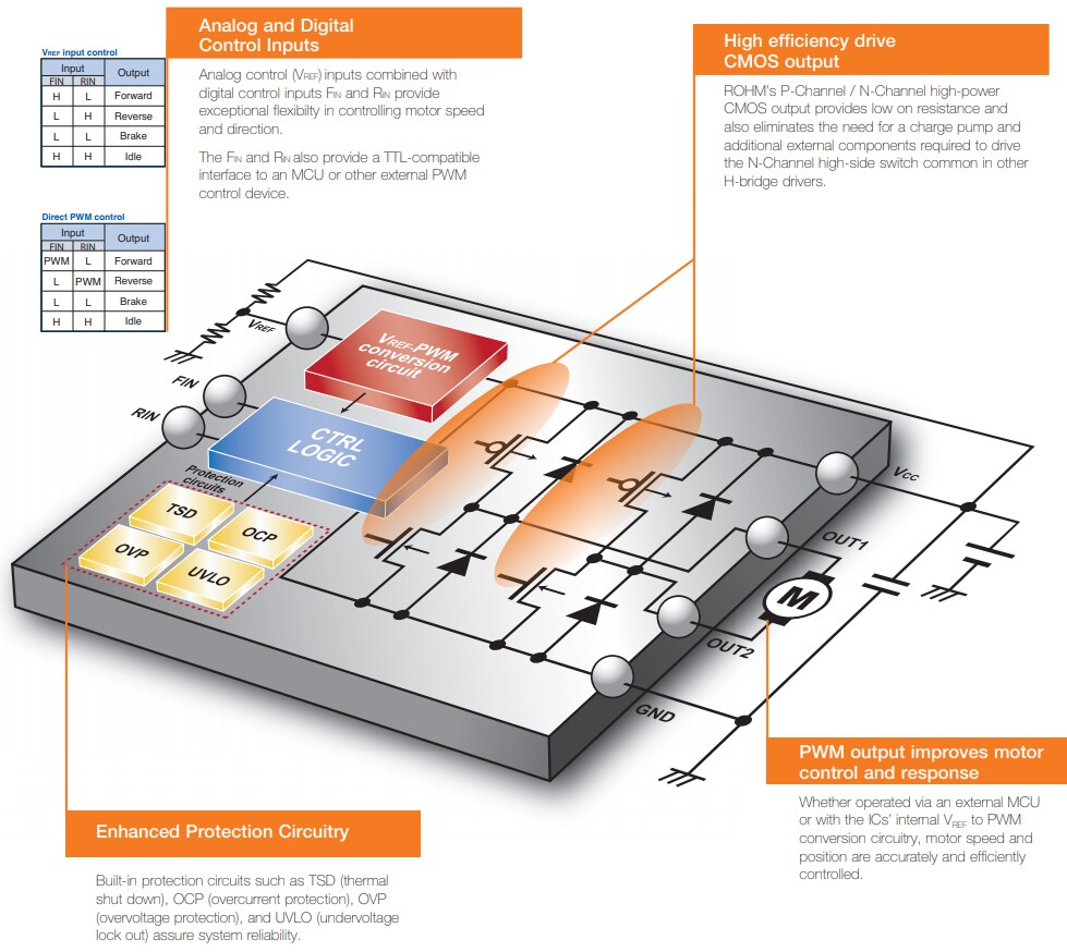 H-Bridge Drivers - ROHM | Mouser