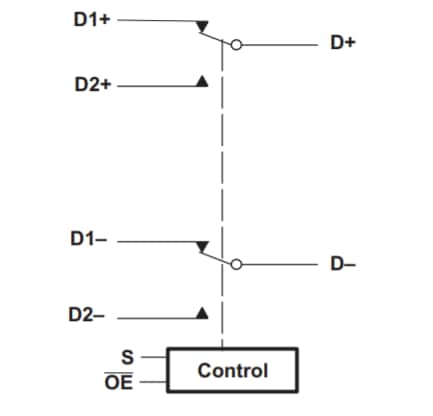TS3USB30E High-Speed USB 2.0 Switches - TI | Mouser