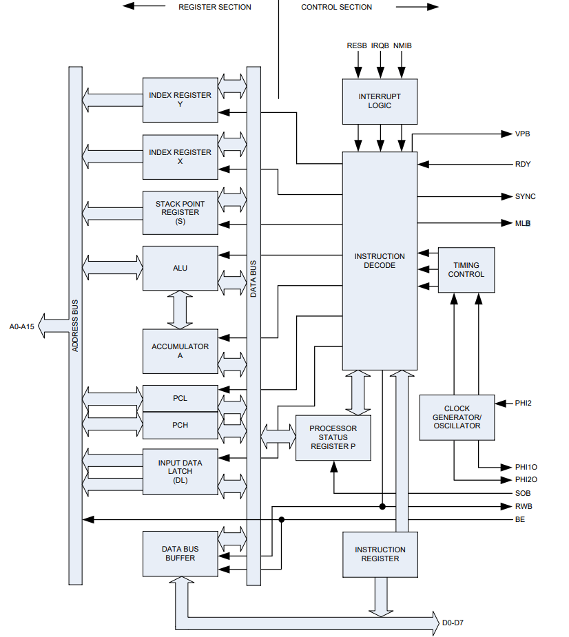 W65C02S 8-Bit Microprocessors - Western Design Center | Mouser