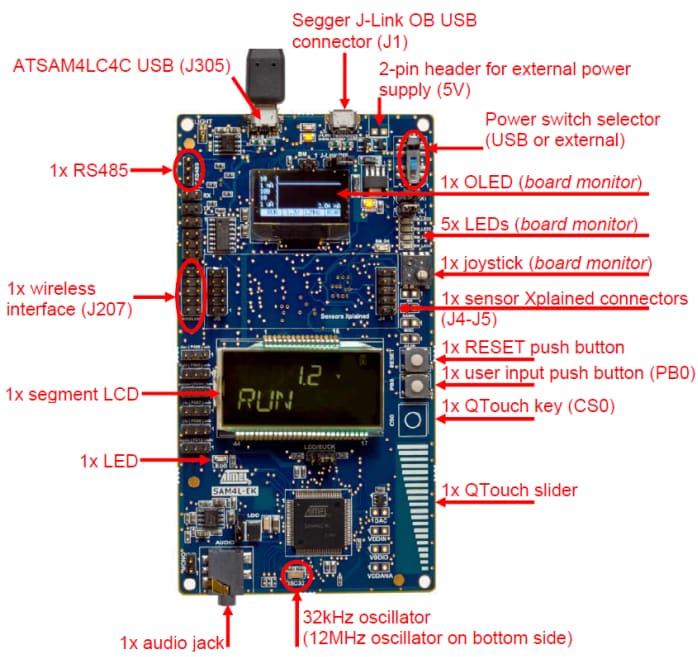 ATSAM4L-EK Evaluation Kit - Microchip Technology | Mouser