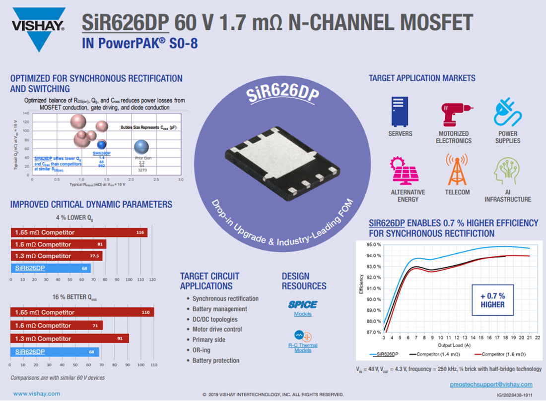 TrenchFET Gen IV MOSFET - Vishay / Siliconix | Mouser