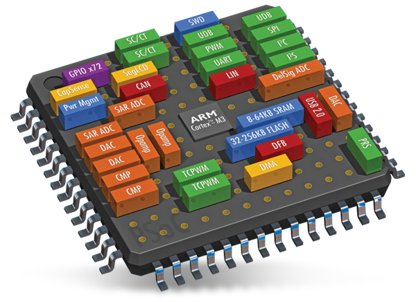 PSoC® 5LP Cortex™-M3 SoC - Cypress | Mouser