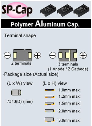 SP-Cap Polymer Aluminum Capacitors - Panasonic Electronic Components ...