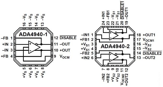ADA4940 Fully Differential ADC Drivers - ADI | Mouser