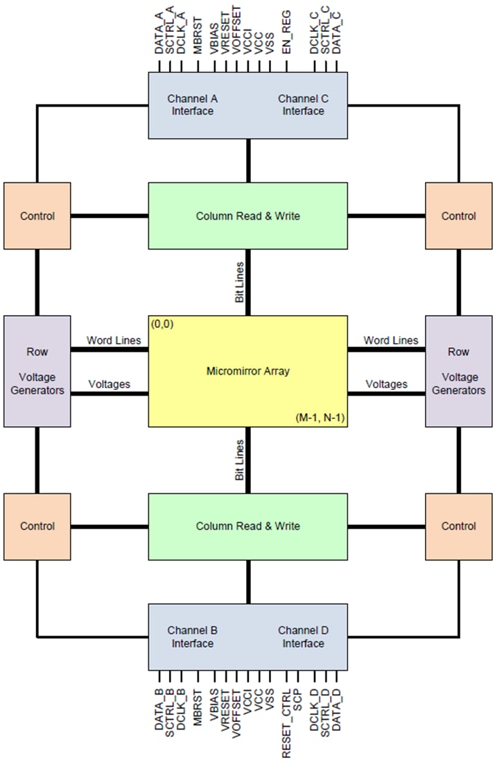 Texas Instruments DLP9000 DLP®デジタルミラーデバイス（DMD） - TI | Mouser