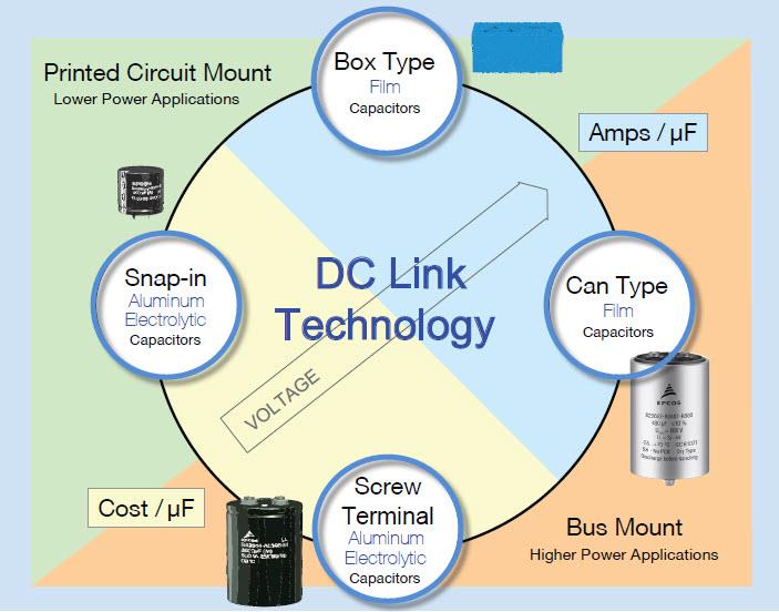 DC Link Capacitors - EPCOS / TDK | Mouser