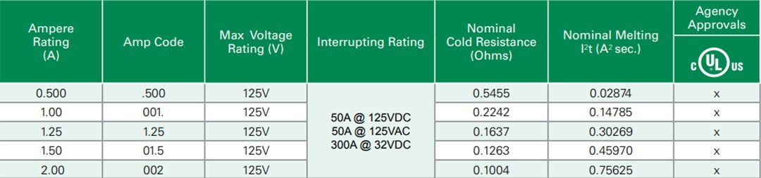 470 Series Fuses - Littelfuse | Mouser