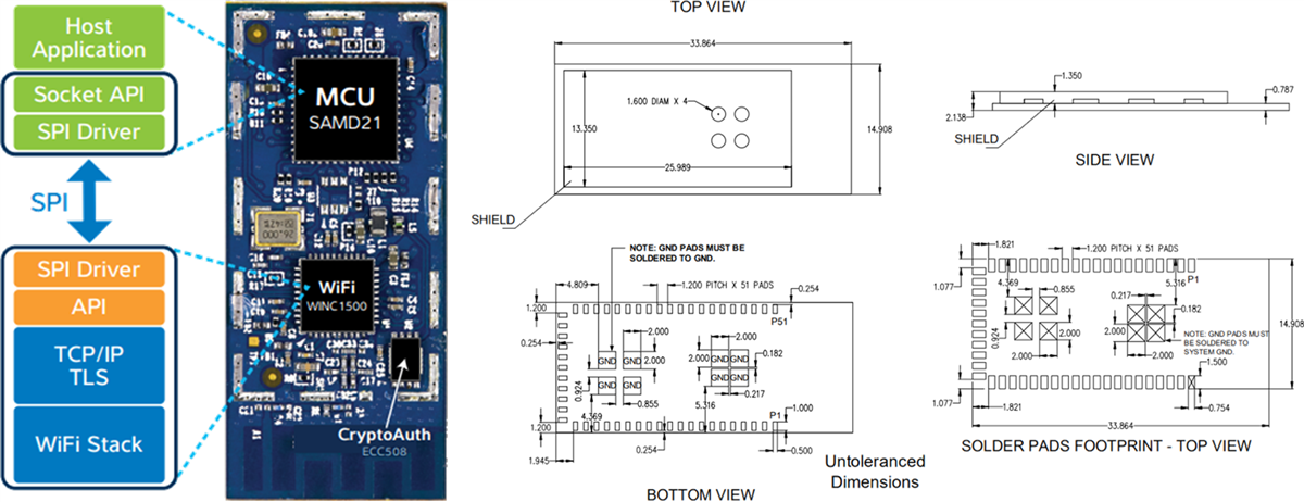 SAMW25 SmartConnect Wi-Fi™ モジュール - Microchip Technology | Mouser