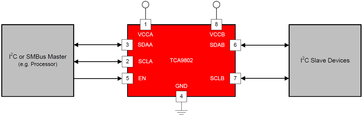 TCA9802 I2Cバスバッファ/リピータ - TI | Mouser