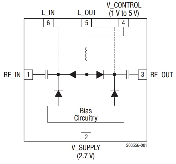 SKY12239-11 Voltage-Controlled Variable Attenuator - Skyworks Solutions Inc. | Mouser