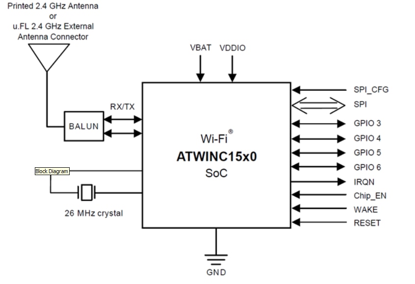 ATWINC15x0 SmartConnect IoTモジュール - Microchip Technology | Mouser
