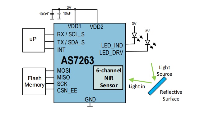 AS7263 6-Channel Spectral Sensing Engine - ams OSRAM | Mouser