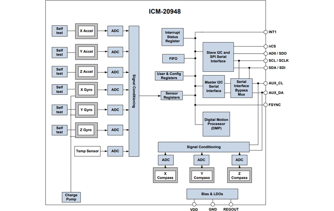 ICM-20948 9軸MEMS MotionTracking™デバイス - TDK InvenSense | Mouser