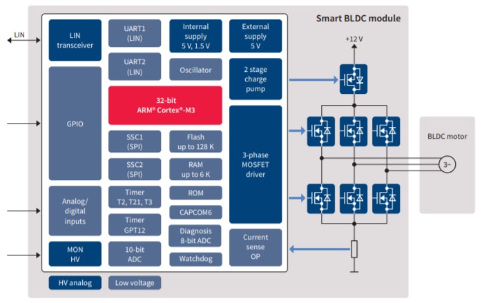 TLE987x 3相モータ/リレードライバIC - Infineon Technologies | Mouser