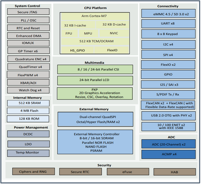 i.MX RT1064クロスオーバー・プロセッサ - NXP Semiconductors | Mouser