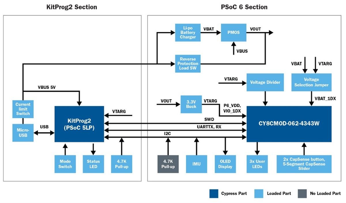 PSoC® 6 MCU + Wi-Fi/Bluetoothゲームのデモ - Infineon Technologies | Mouser