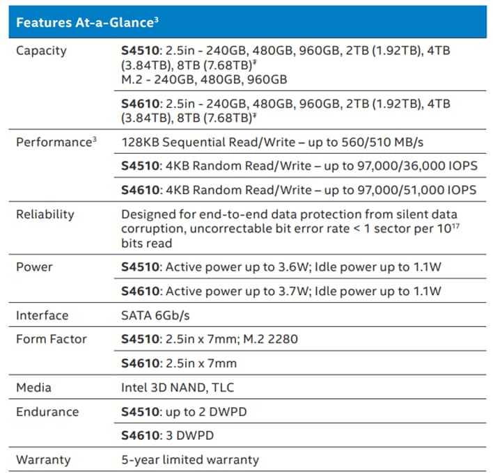 D3-S4510 & D3-S4610 SSD - Intel | Mouser