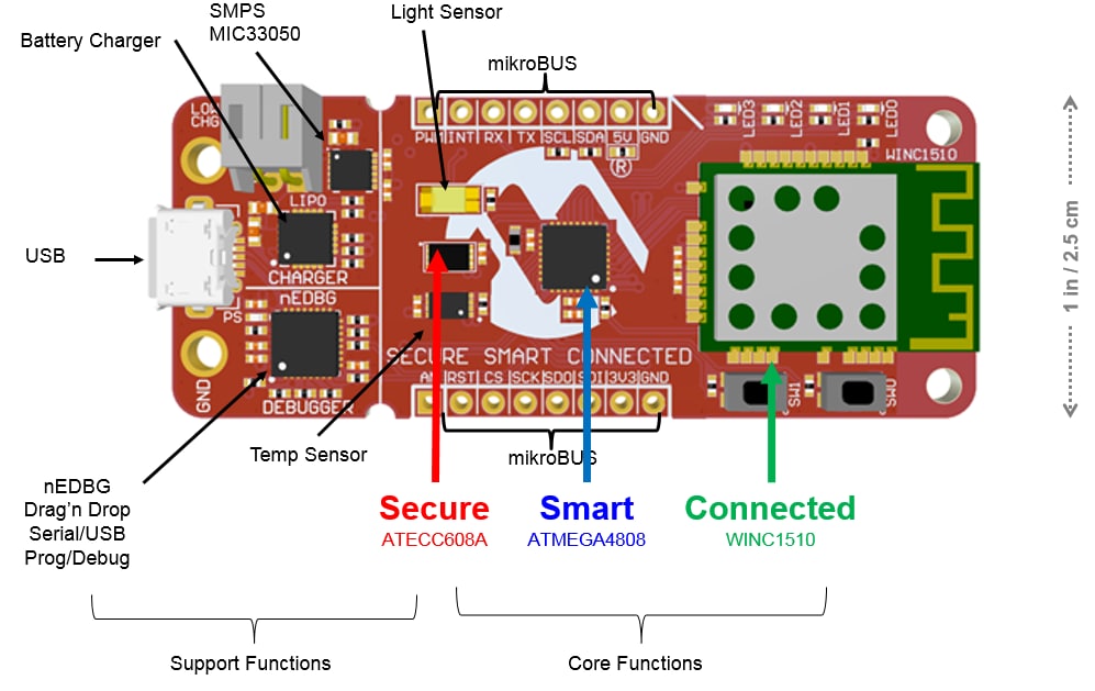 AVR-IoT WG評価ボード (AC164160) - Microchip Technology | Mouser