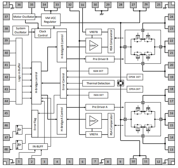 TB67H420FTGブラシ付きDCモータ・ドライバ - Toshiba | Mouser
