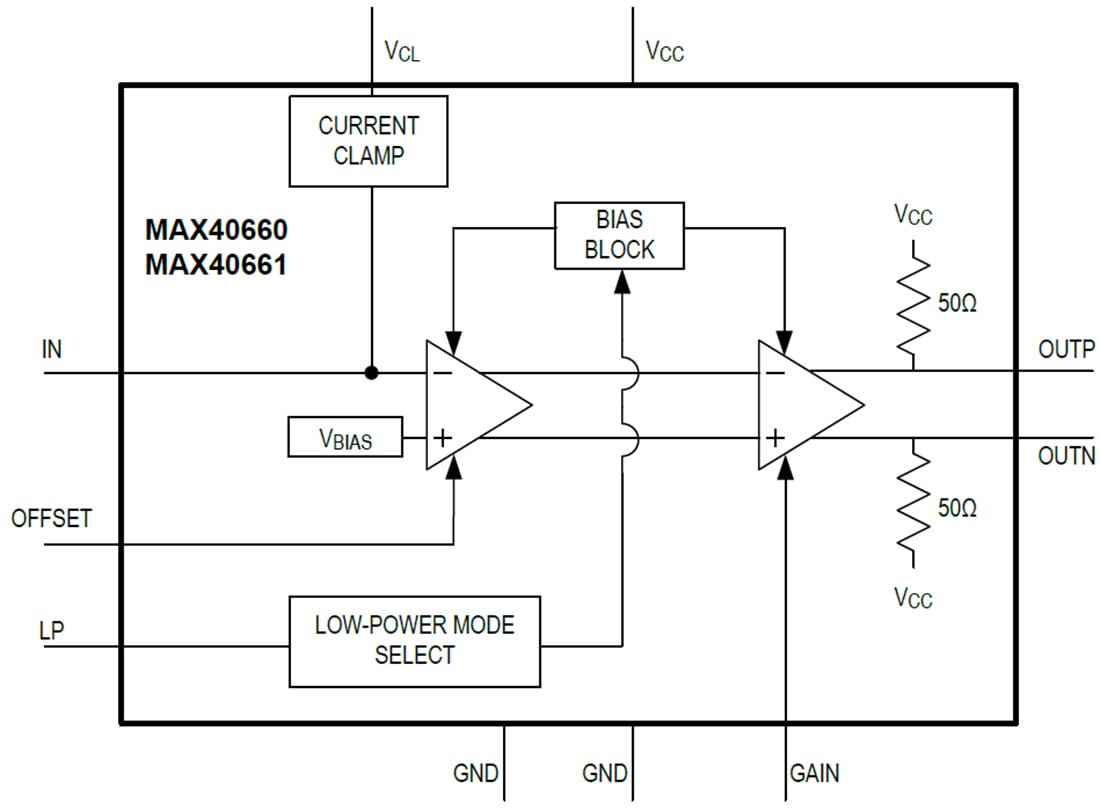 MAX40660 & MAX40661トランスインピーダンス・アンプ - Analog Devices / Maxim Integrated | Mouser