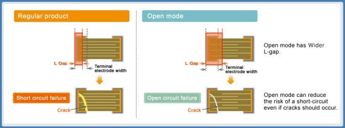 オープンモード - TDK | Mouser