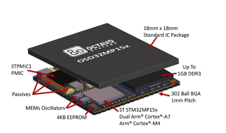 OSD32MP15x System-in-Package (SiP) Devices - Octavo | Mouser