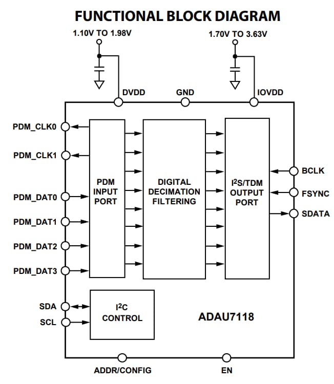 ADAU7118 8チャンネルPDM to I2S/TDMコンバータ - ADI | Mouser