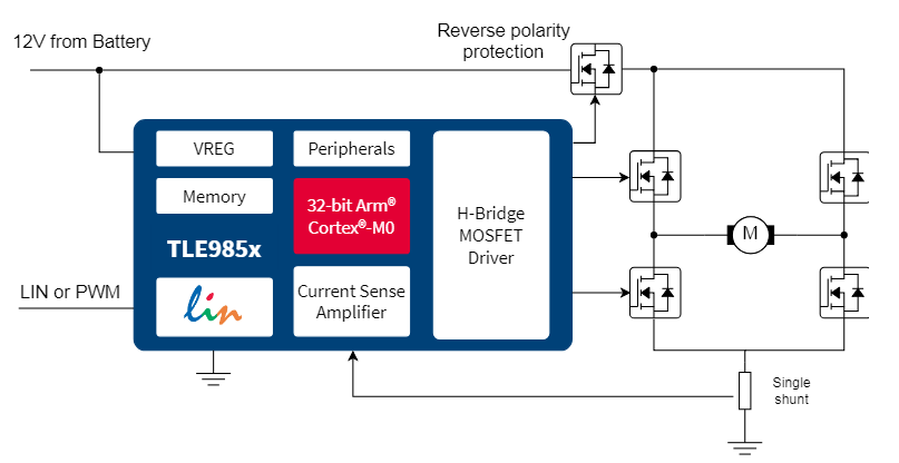 TLE985x HブリッジMOSFETドライバIC - Infineon Technologies | Mouser
