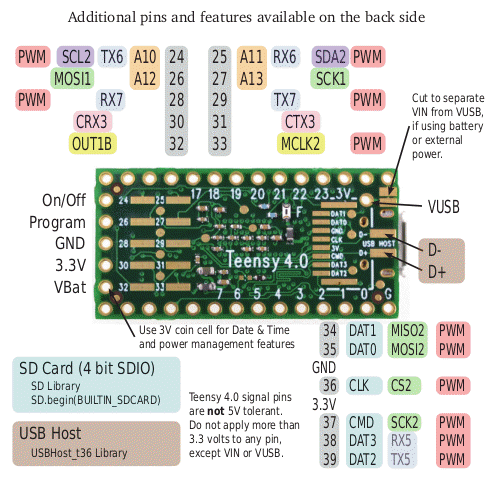 Teensy 4.0 Development Board - SparkFun | Mouser