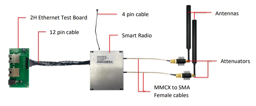 EK-915 & EK-2450 Evaluation Kits - Doodle Labs | Mouser
