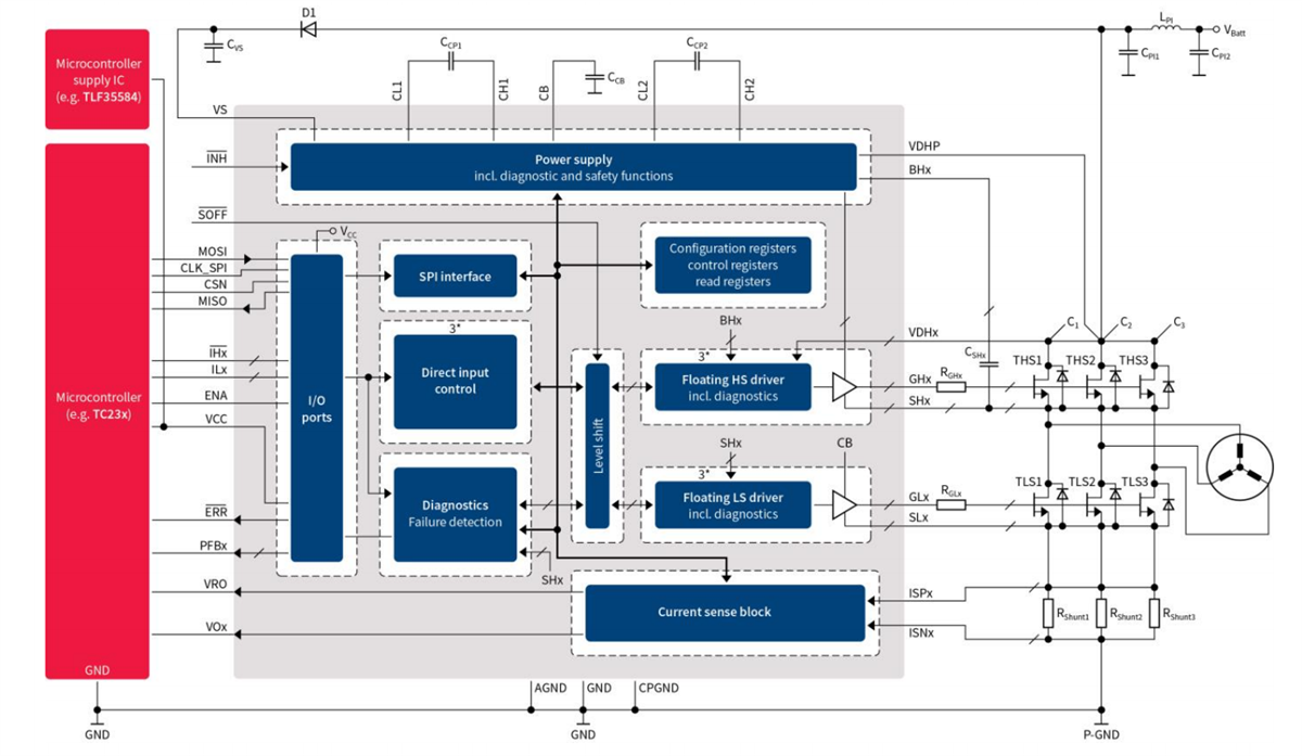 TLE9180D-21QK三相ゲートドライバIC - Infineon Technologies | Mouser