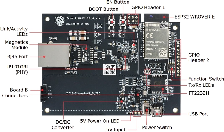 ESP32-Ethernet-Kit - Espressif Systems | Mouser