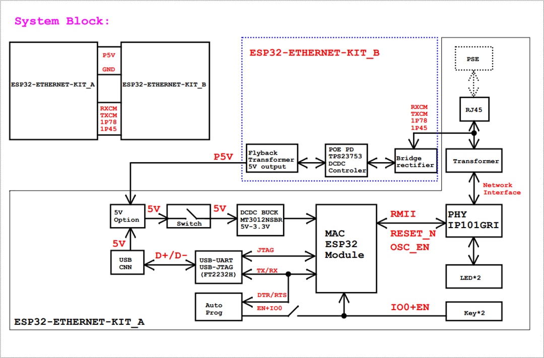 Esp32 Ethernet Kit Espressif Systems Mouser
