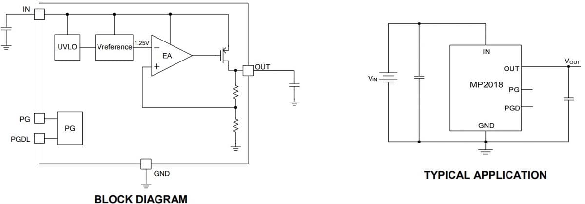 MP2018 Linear Regulators - MPS | Mouser