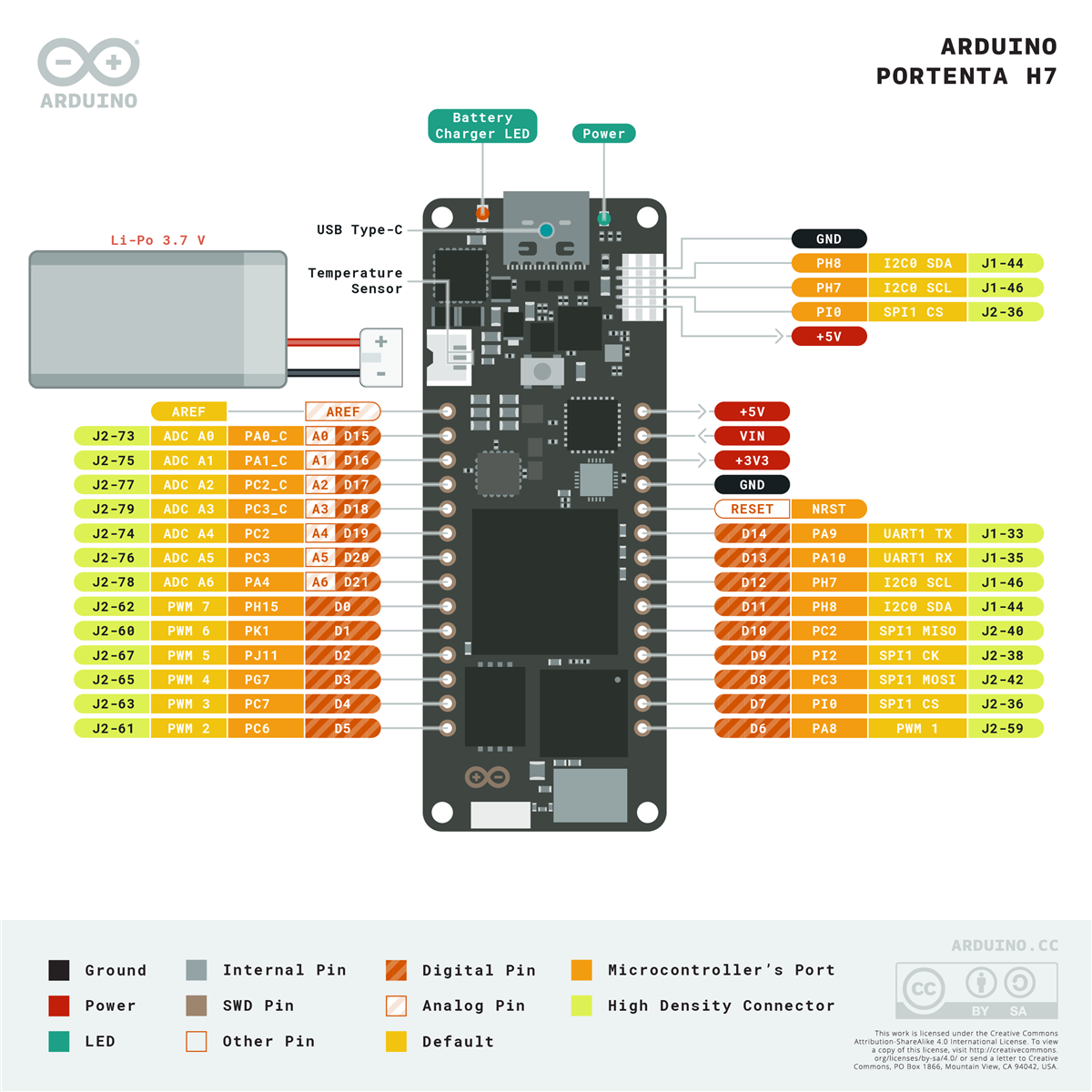 Portenta H7 - Arduino | Mouser