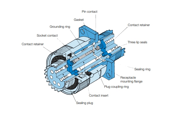 Circular MIL Spec Connectors - Amphenol Air LB Germany | Mouser