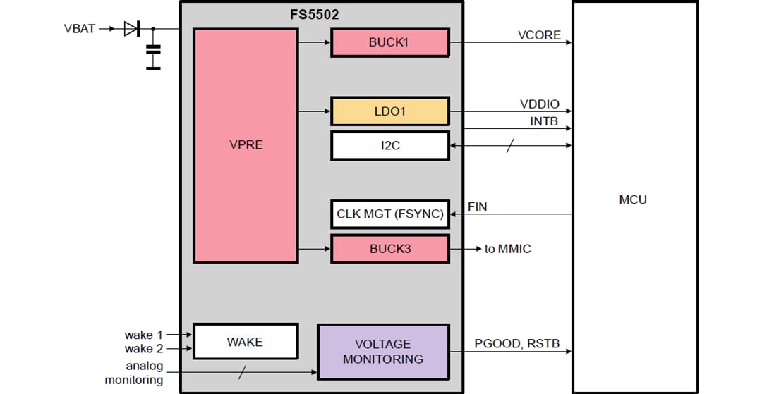 FS5502高電圧PMIC - NXP Semiconductors | Mouser