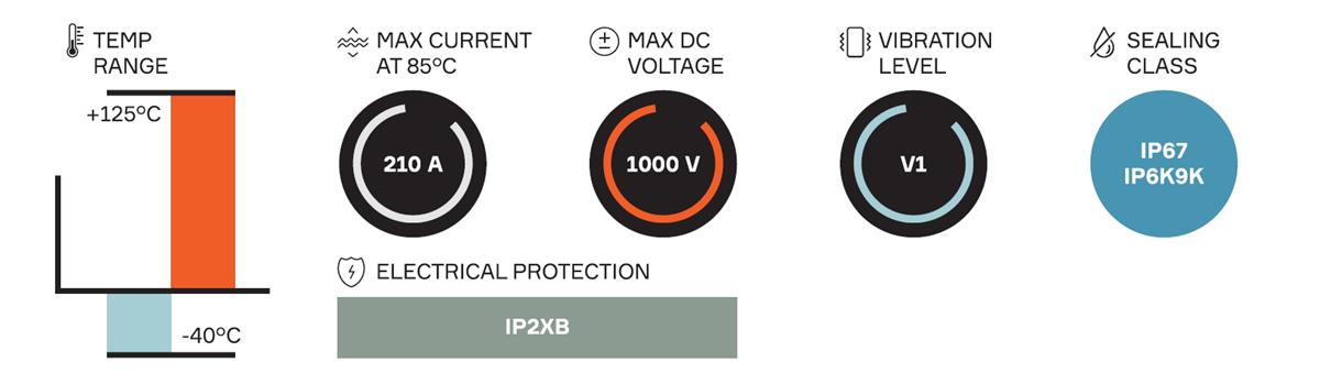 HV RCS 800電気自動車コネクタ - Aptiv | Mouser