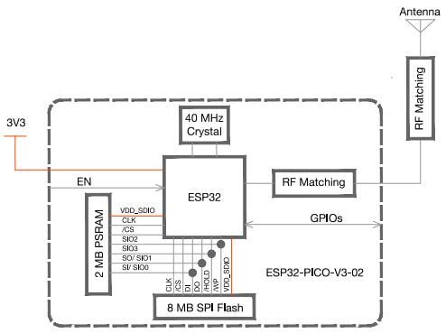 ESP32-PICO-V3-02 SiP Module - Espressif Systems | Mouser