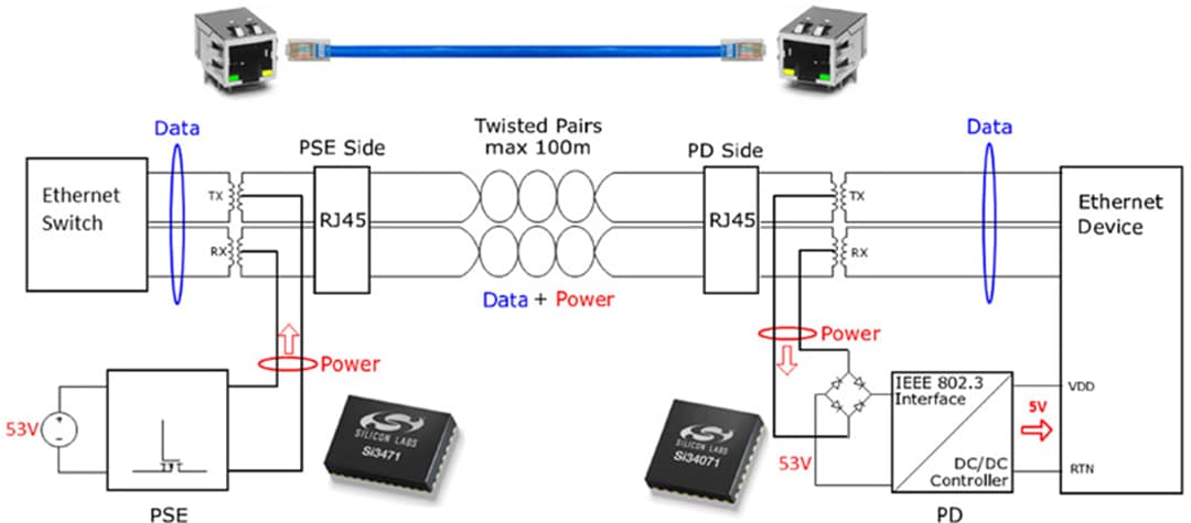 Si34071パワー・オーバー・イーサネット（PoE）IC - Skyworks Solutions Inc. | Mouser
