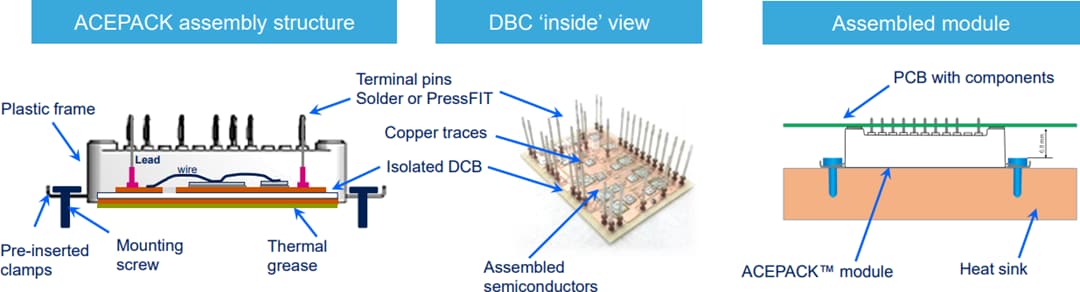 A2C50S65M2 & A2C50S65M2-F ACEPACK™ 2パワーモジュール - STMicro | Mouser