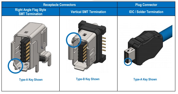 ix Industrial IP20 Connectors - Amphenol Commercial | Mouser