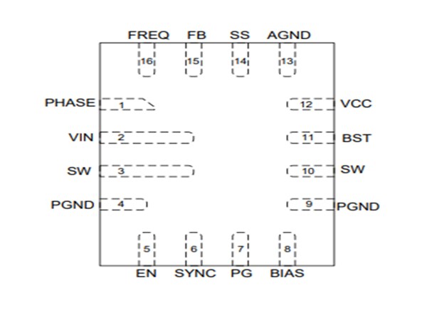 MPQ9846 Switching Voltage Regulators - MPS | Mouser
