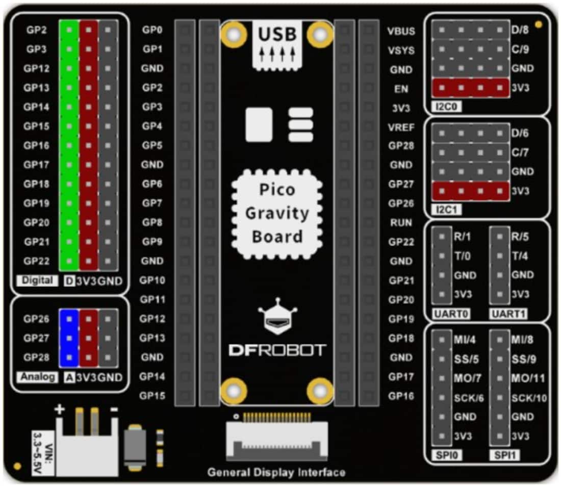 Gravity DFR0848 Expansion Board - DFRobot | Mouser