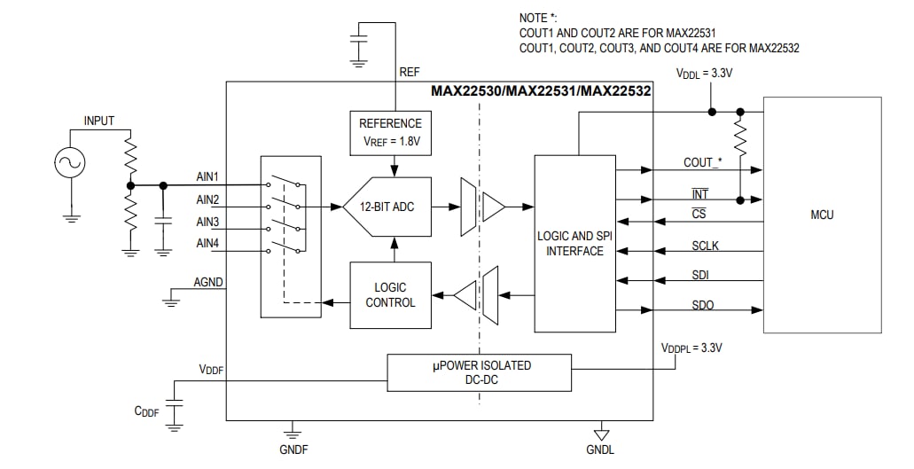 MAX22530自己給電絶縁型ADC - Analog Devices / Maxim Integrated | Mouser