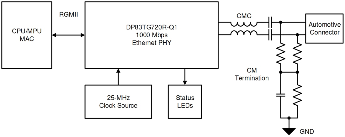 DP83TG720R-Q1車載用イーサネットPHY - TI | Mouser