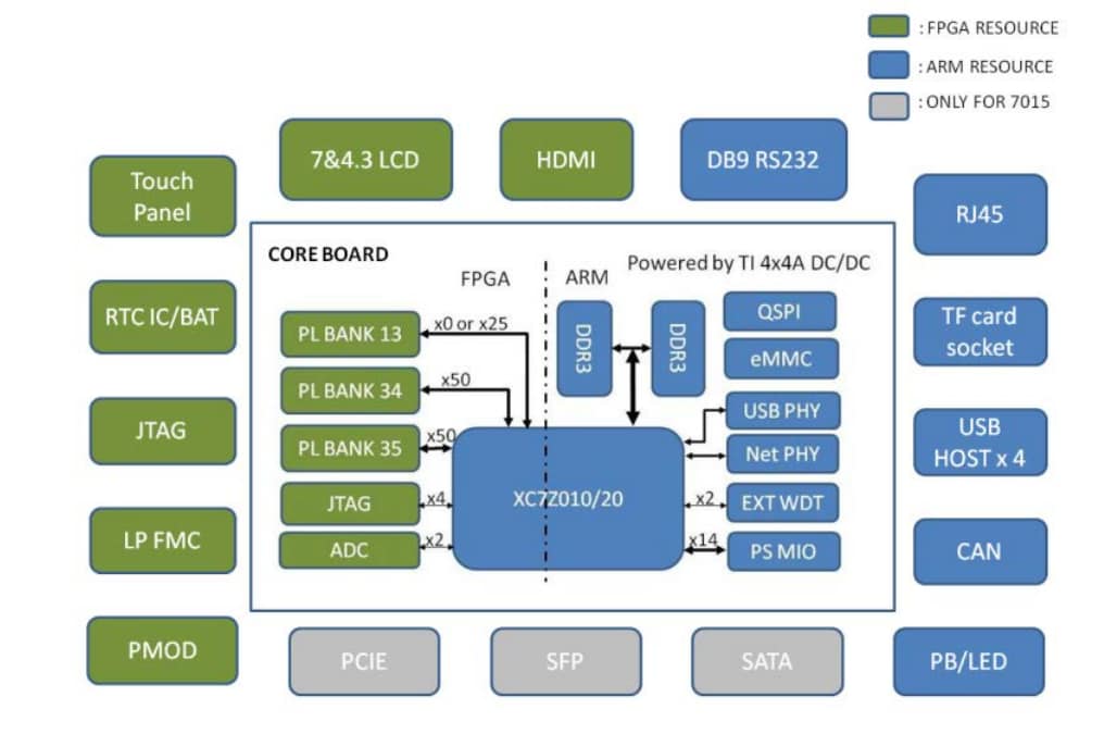 バッテリマネジメントシステム（BMS）ソリューション - STMicro | Mouser