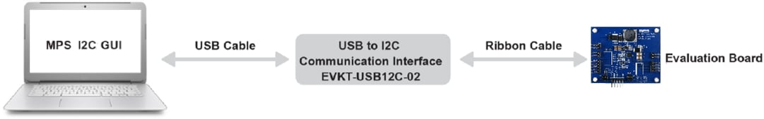 EVQ3364-R-00A Evaluation Board - MPS | Mouser